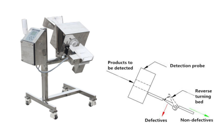 Pharmaceutical Metal Detector - Buy Pharmaceutical-metal-detector ...